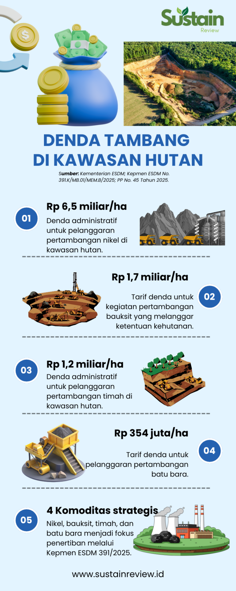 Denda Rp 6,5 Miliar per Hektare, Ujian Serius Penertiban Tambang di ...