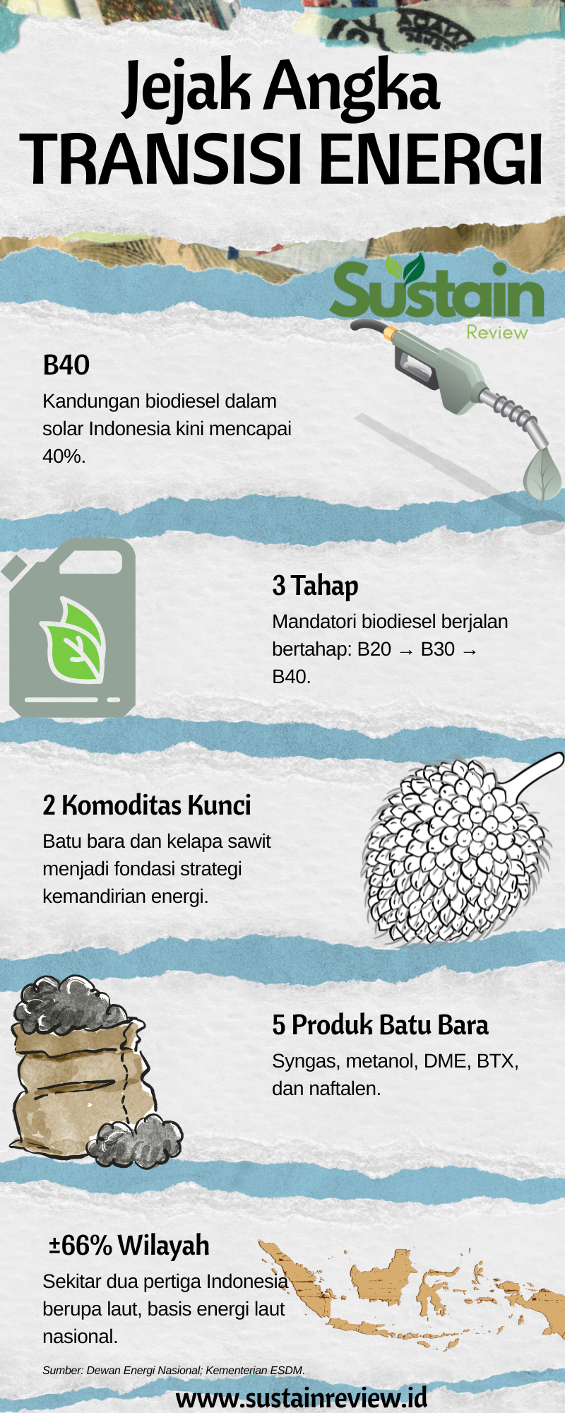 Transisi Energi Indonesia Terkunci Hiper-Regulasi